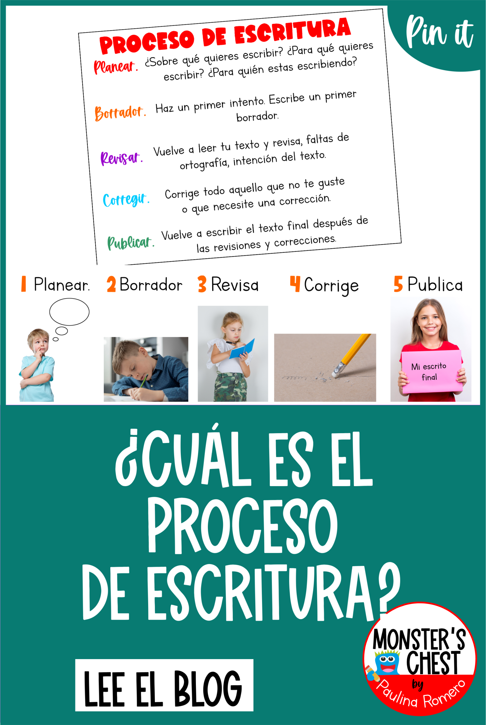 ¿Qué es el proceso de escritura? Úsalo en tu clase y ayuda a tus ...