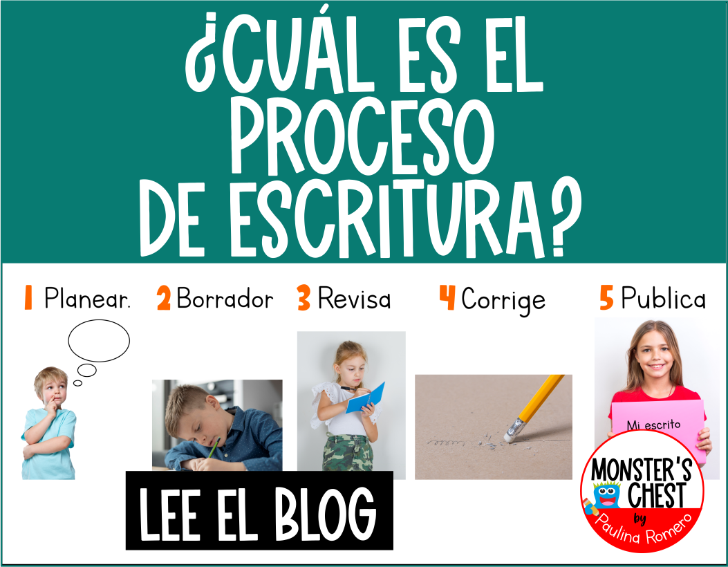 ¿Qué es el proceso de escritura? Úsalo en tu clase y ayuda a tus ...