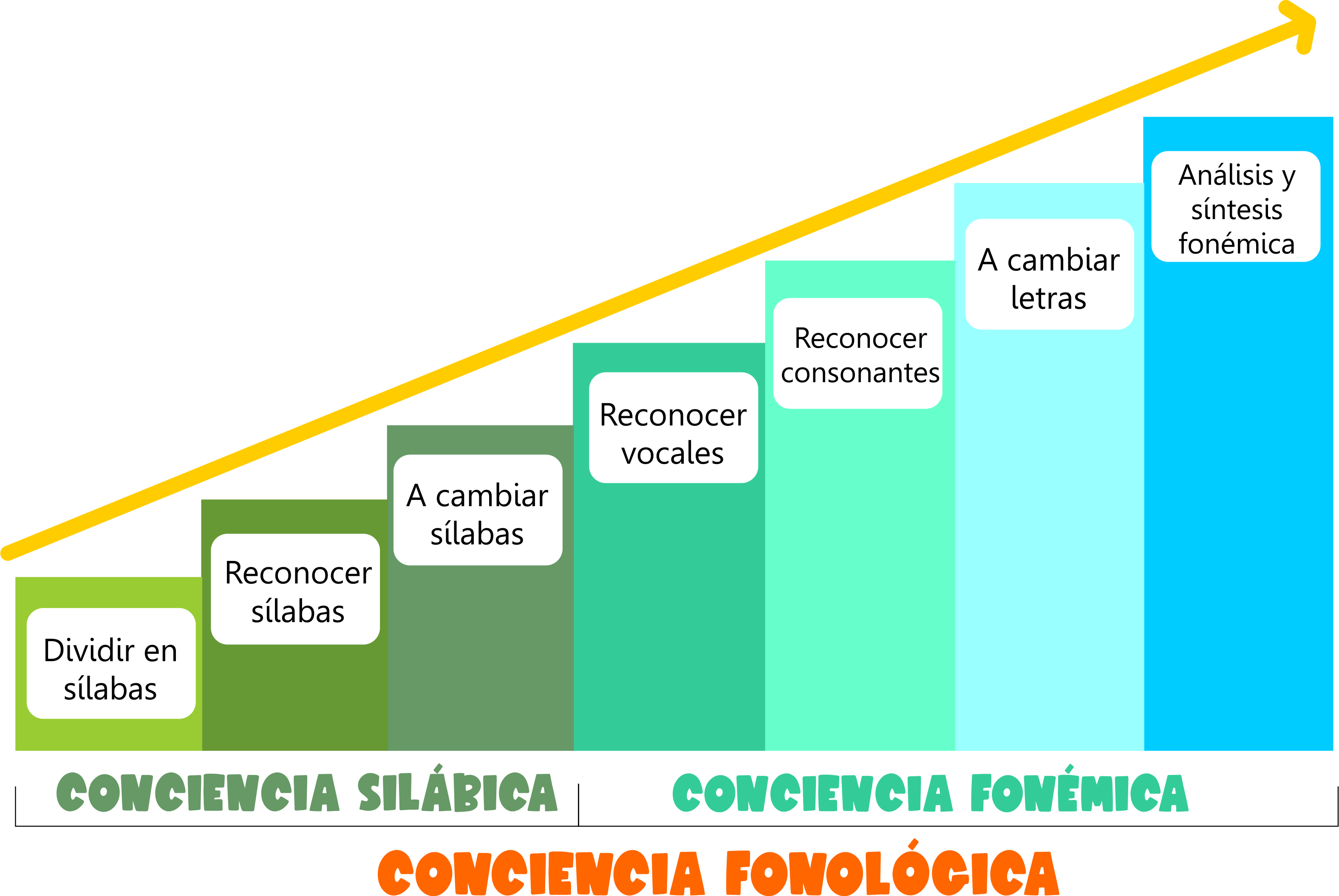 Conciencia fonológica en niños: 7 actividades divertidas para tu clase ...