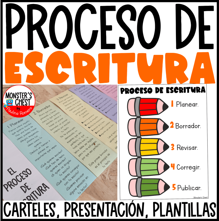 ¿Qué es el proceso de escritura? Úsalo en tu clase y ayuda a tus ...