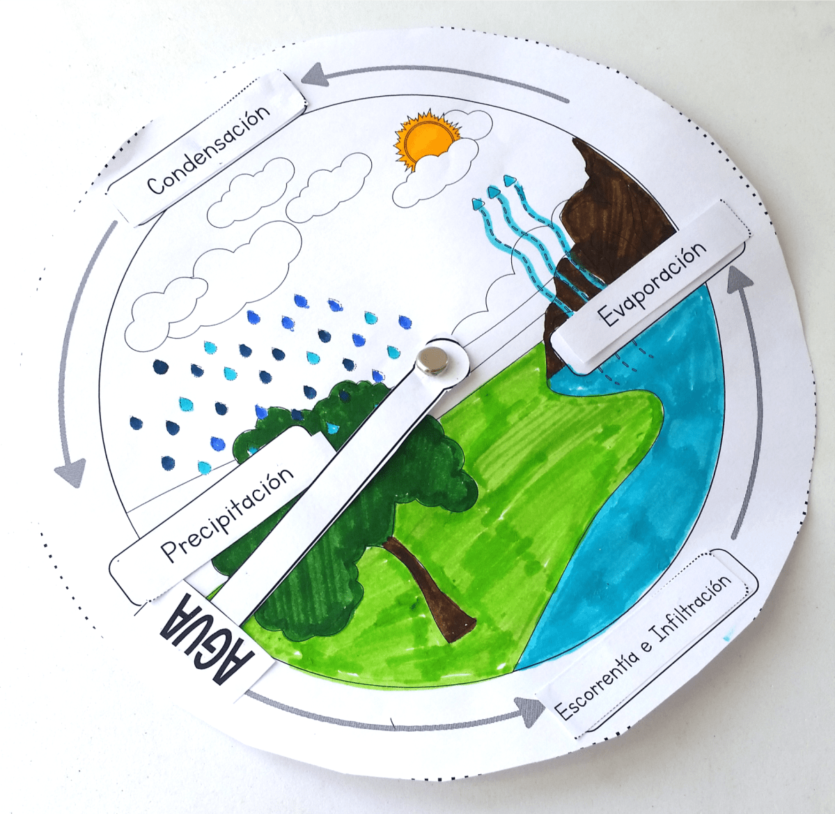 5 actividades divertidas para enseñar el ciclo del agua 💧💧💧 – Monster's ...