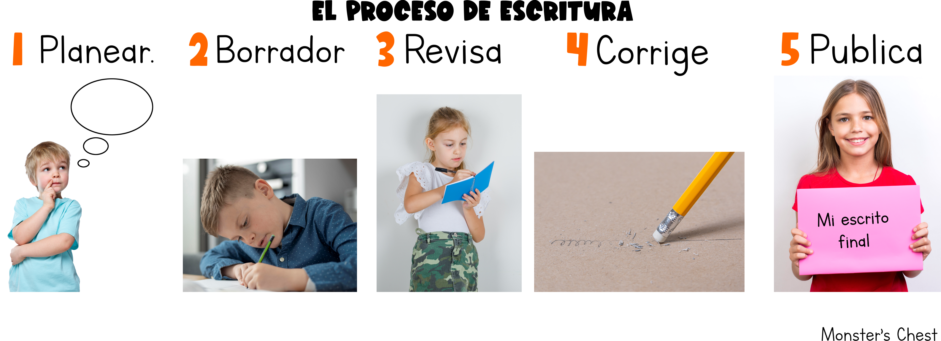 ¡No tengo tiempo! 5 ideas para poner a tus estudiantes a escribir en ...