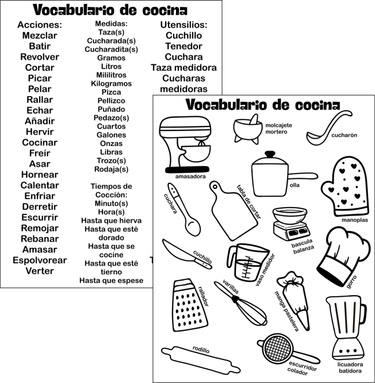 Proyecto de Escritura: Haz un Recetario de Clase este Día de Acción de ...